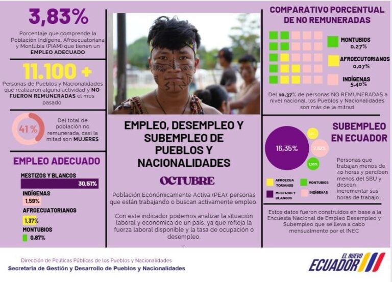 Empleo, Desempleo y Subempleo - Secretaría de Gestión y Desarrollo de ...